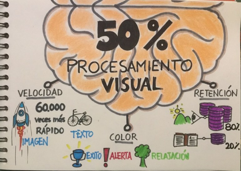 Representación visual de los datos | Don't Give up!