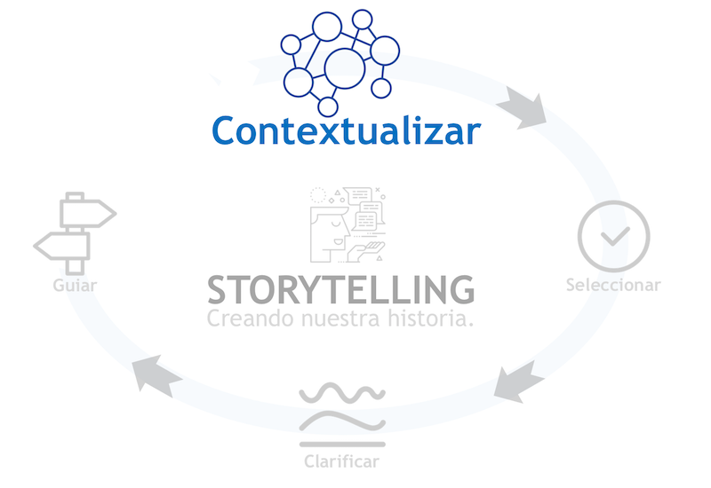 Contextualizar (StoryTelling) | Don't Give up!