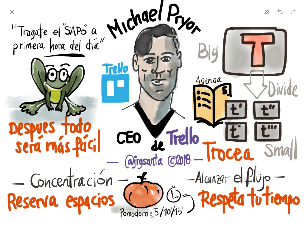SketchNotes, 3 pasos para practicar aprendiendo. | Don't Give up!