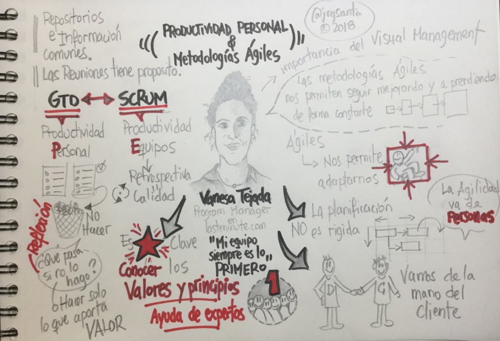 SketchNotes, 3 pasos para practicar aprendiendo. | Don't Give up!