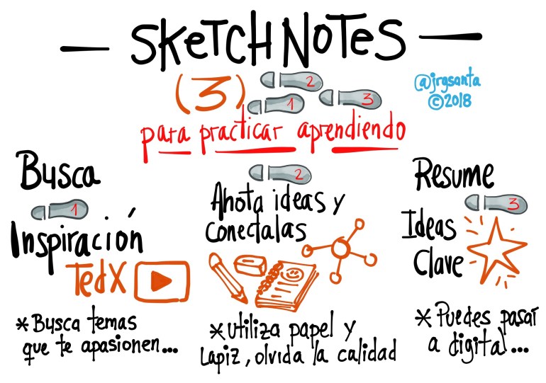 SketchNotes, 3 pasos para practicar aprendiendo. | Don't Give up!