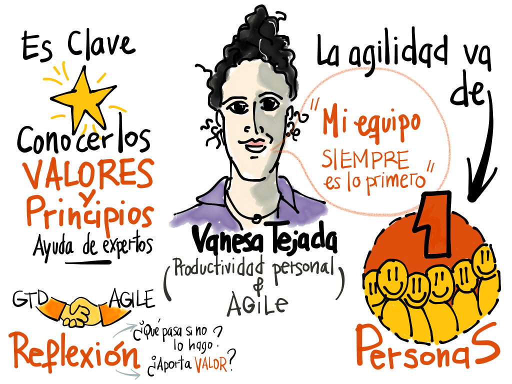 SketchNotes, 3 pasos para practicar aprendiendo. | Don't Give up!
