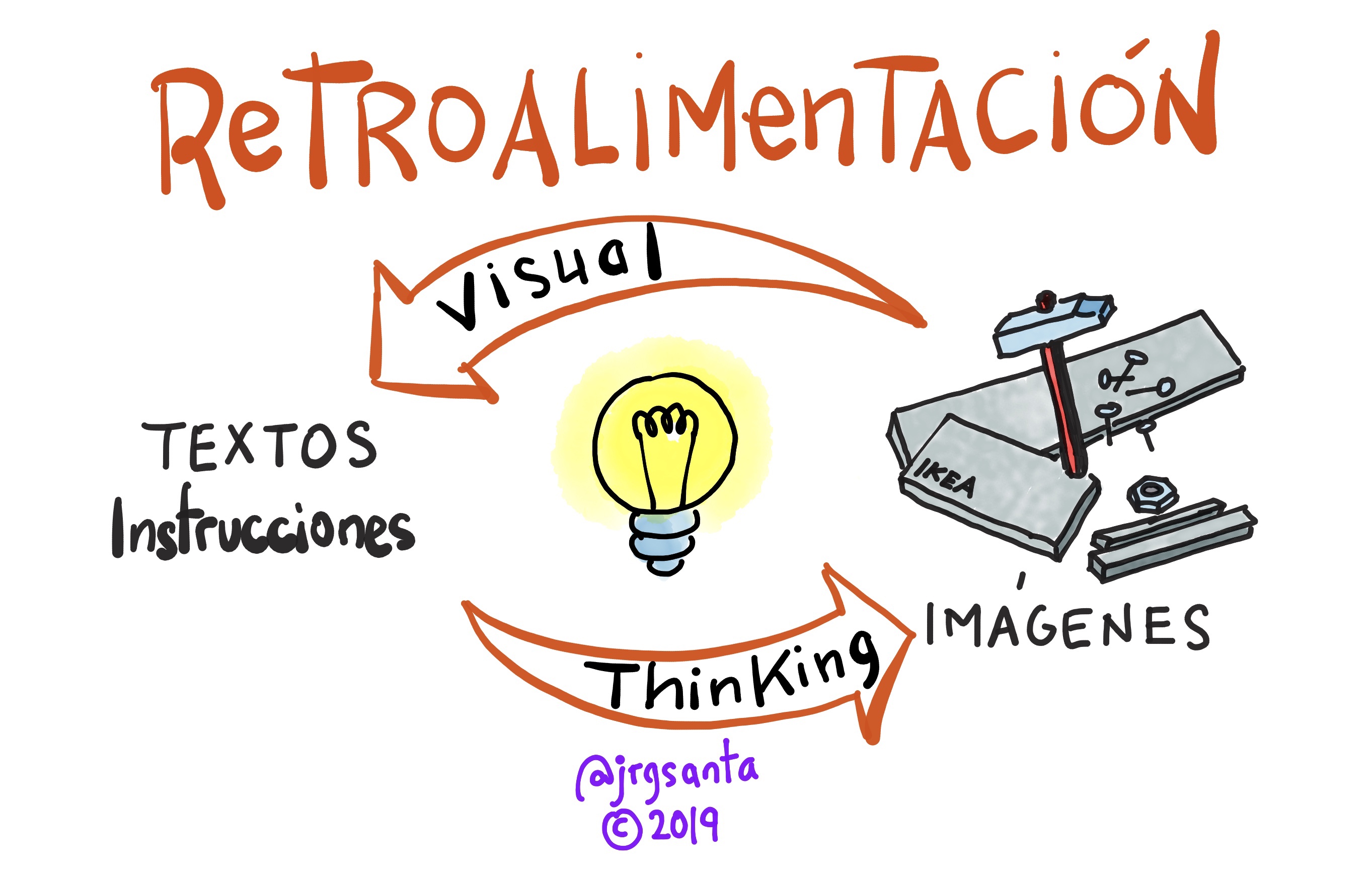 Uso de Textos en Visual Thinking | Don't Give up!
