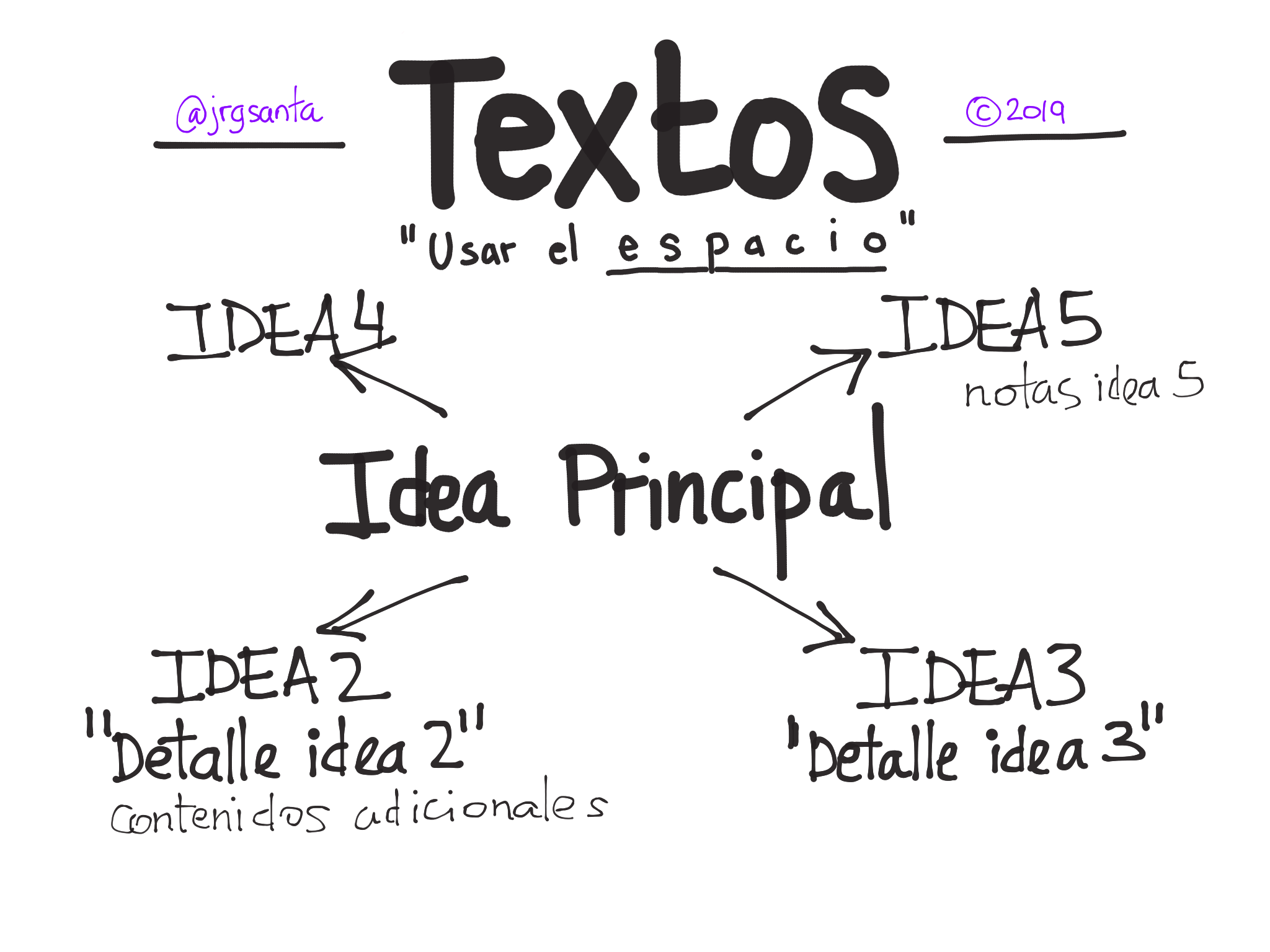 Uso de Textos en Visual Thinking | Don't Give up!