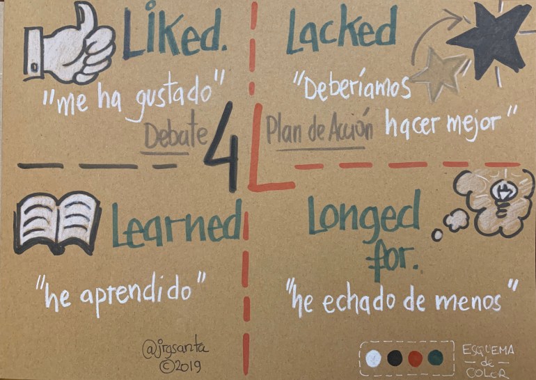 Materiales para Sketchnotes III | Don't Give up!