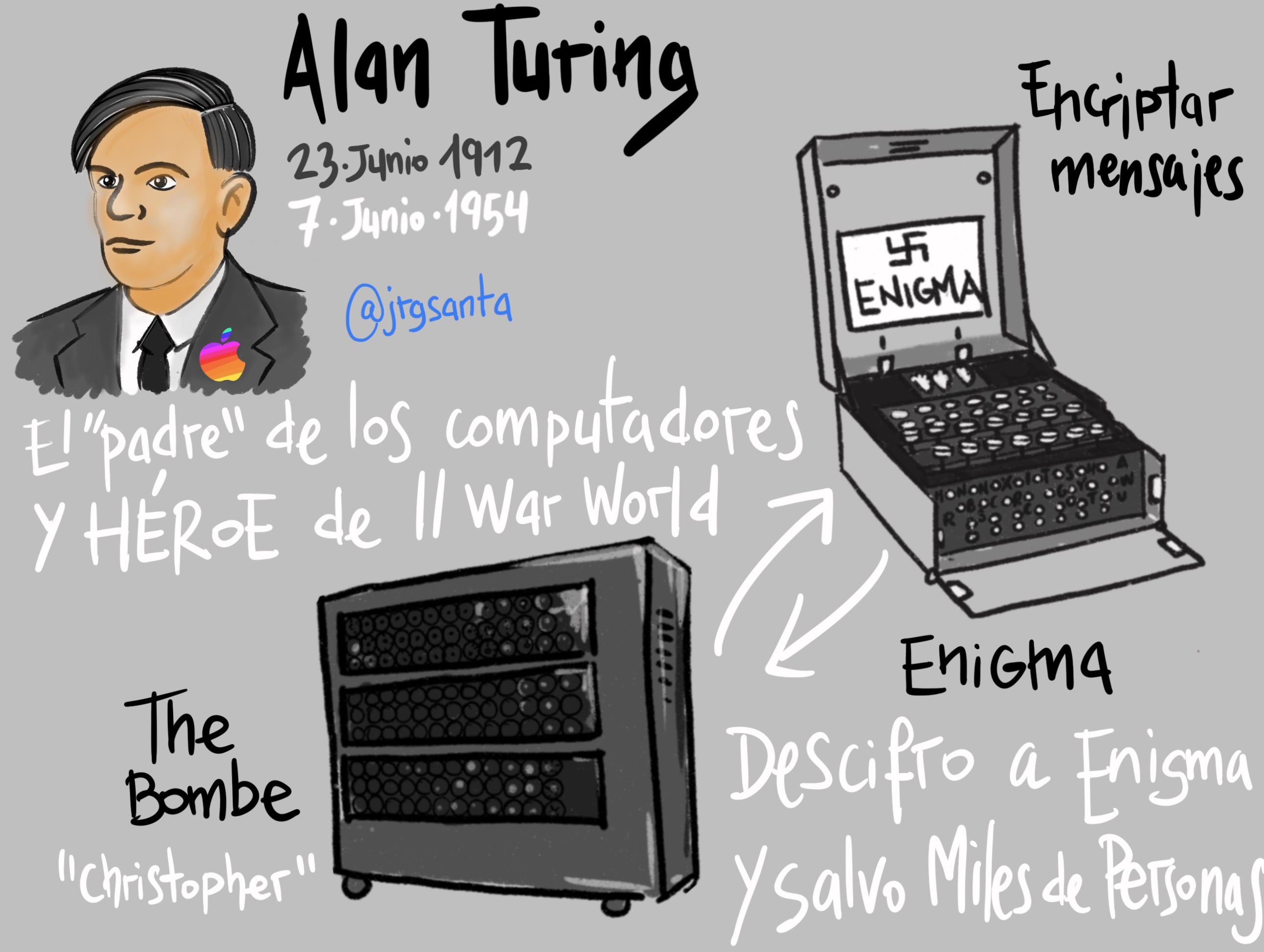 Alan Turing Héroe de la II War World | Don't Give up!