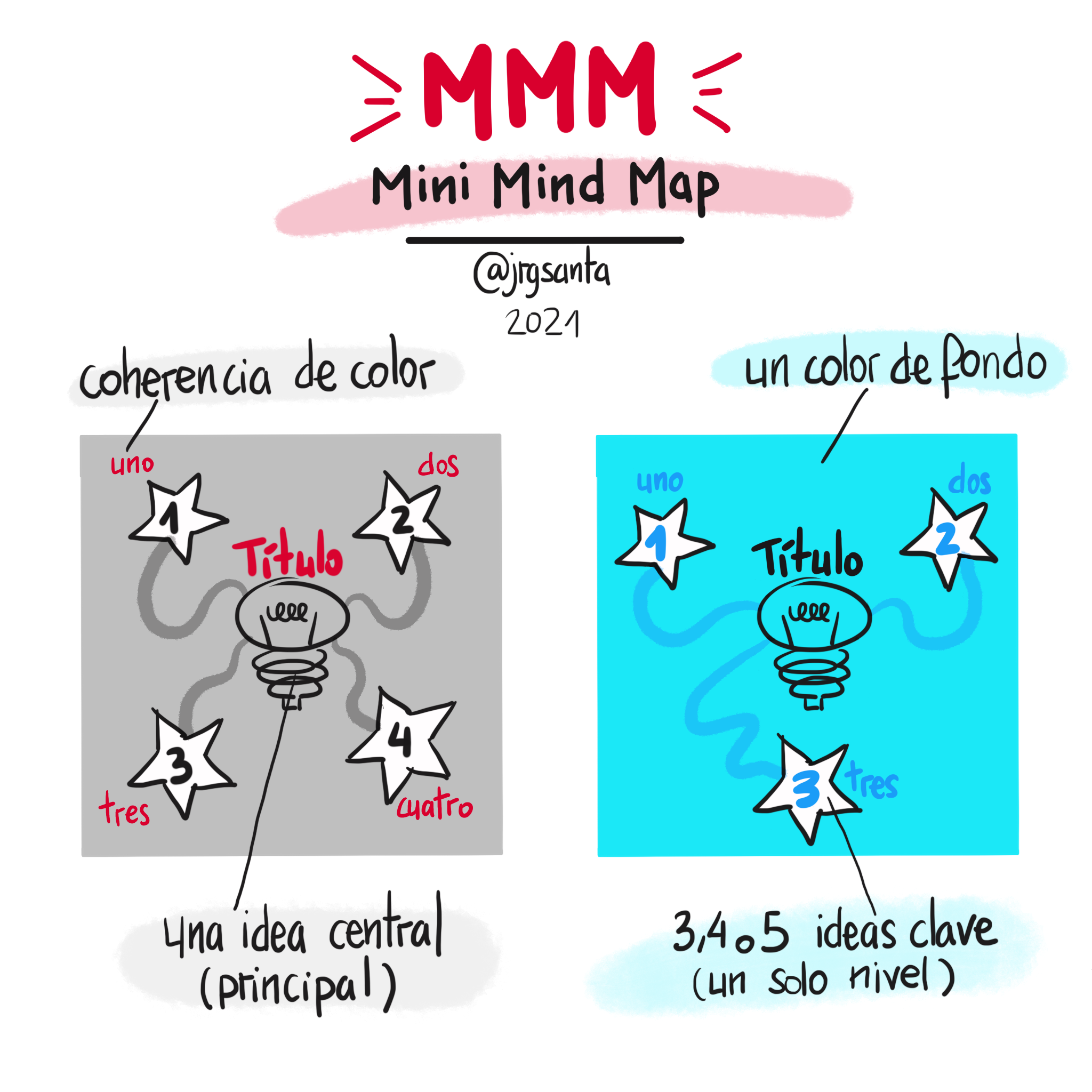 MMM – Mini Mind Maps | Don't Give up!