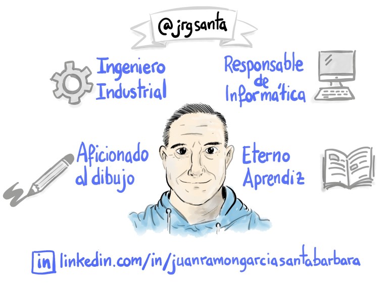 Mini Mind Map Personal #mmmp | Don't Give up!