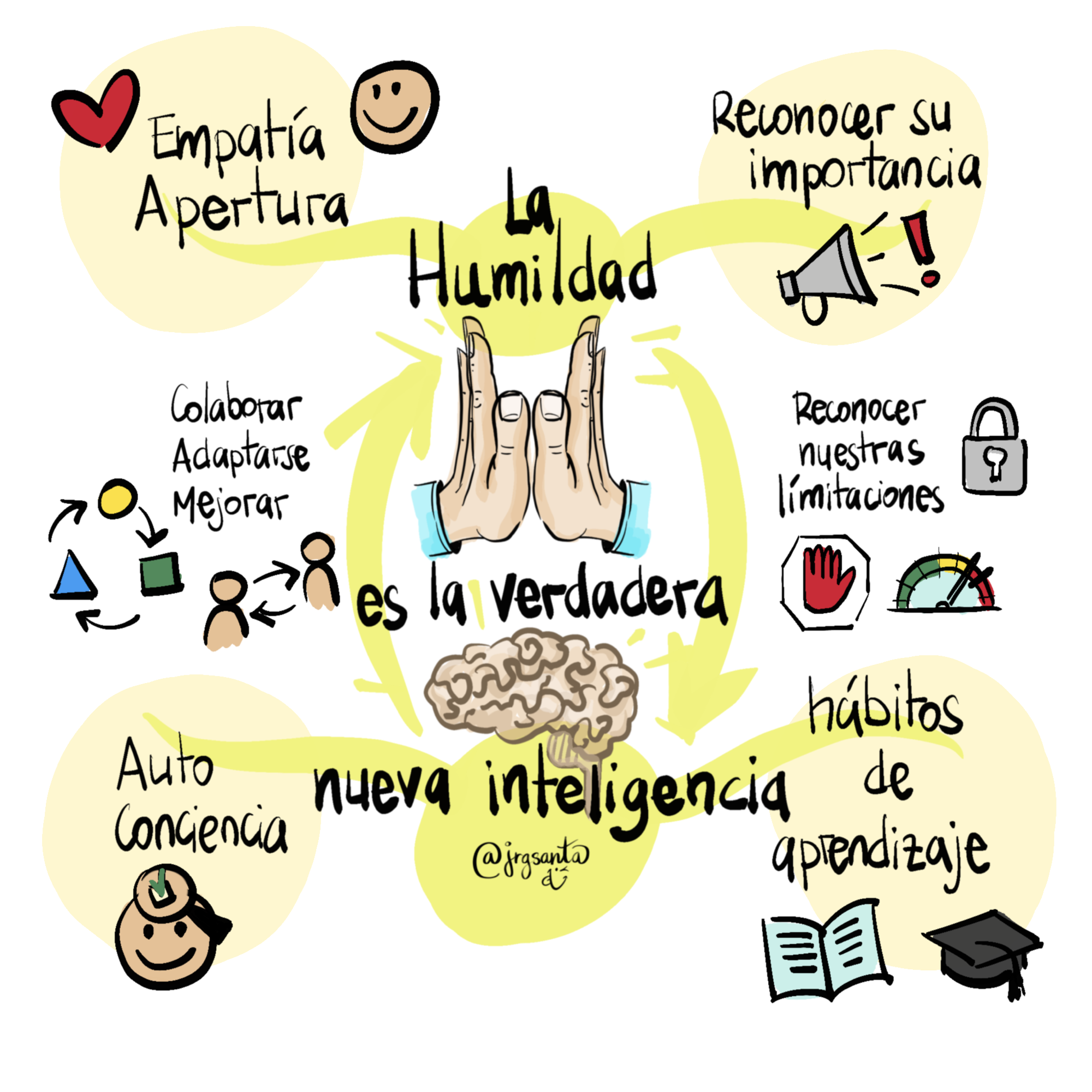 La humildad es la verdadera nueva inteligencia | Don't Give up!