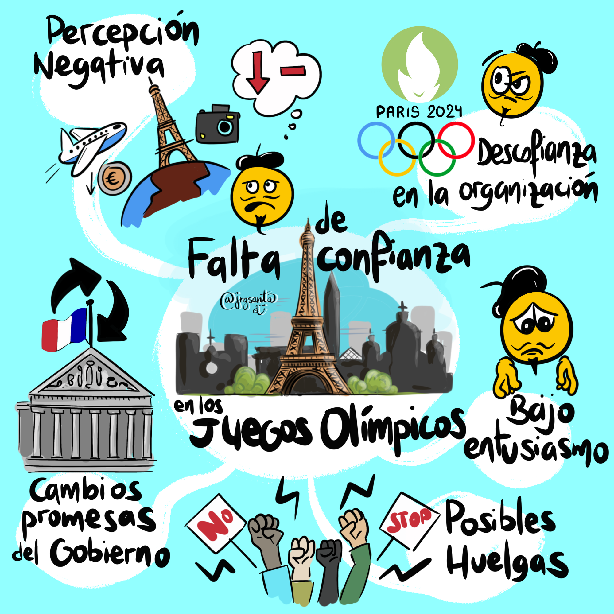 Olimpiadas París 2024 – Makeovermonday 21/2024 | Don't Give up!