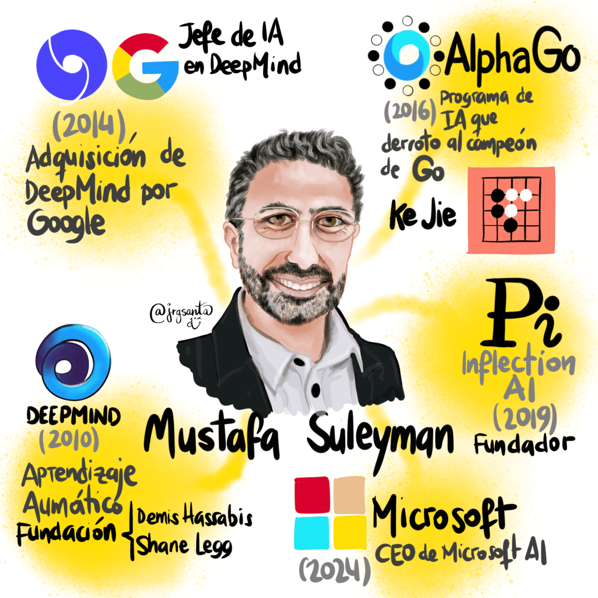 Las caras Humanas de la IA – Mustafa Suleyman | Don't Give up!