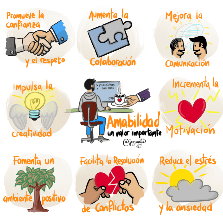 Amabilidad un valor base para los equipos | Don't Give up!