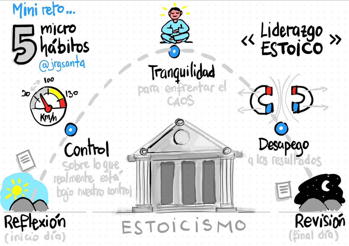 Controla lo que puedes controlar | Don't Give up!