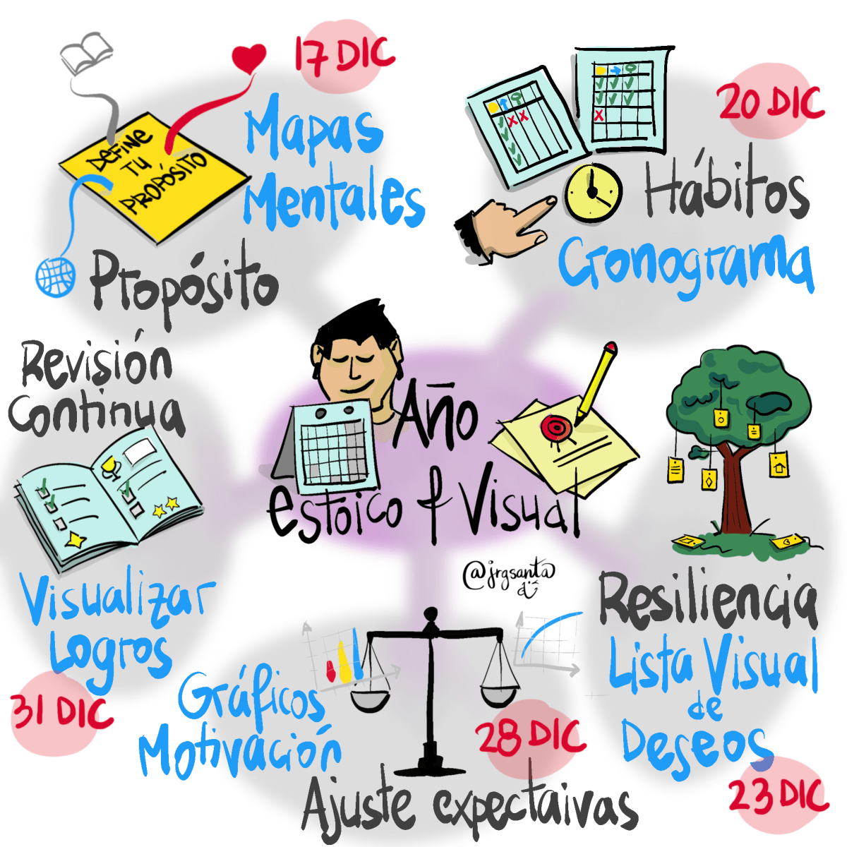 Define tu propósito y crea tu mapa de metas | Don't Give up!
